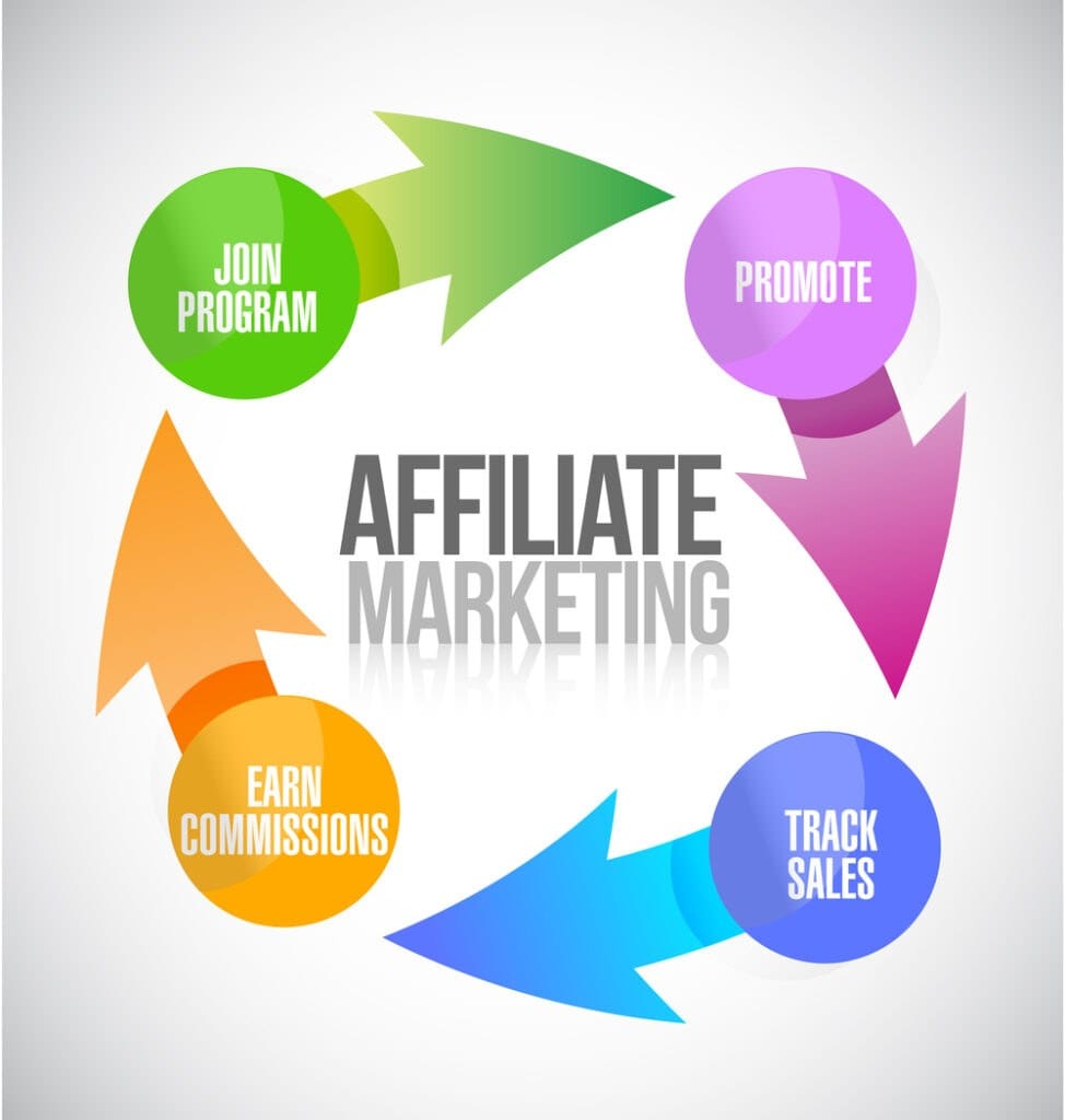 A Short Guide To Starting An Affiliate Marketing Business