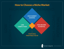 A Comprehensive Guide to Successful Niche Research - ThirstyAffiliates