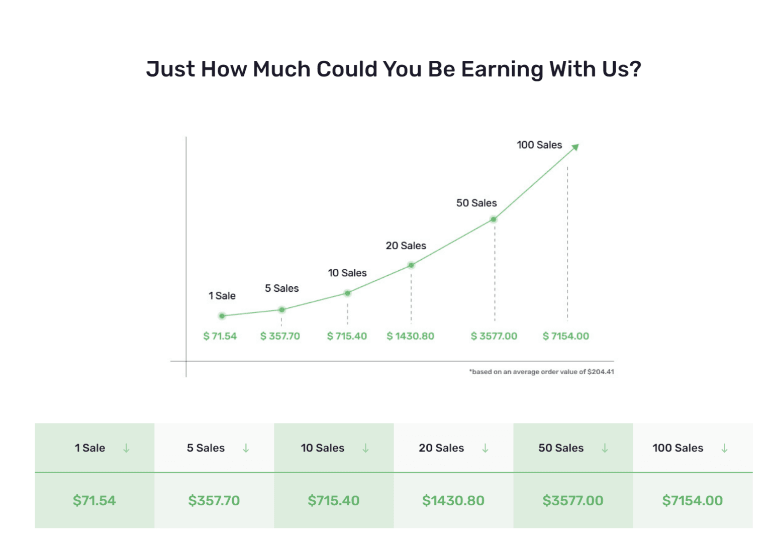 7 Affiliate Commission Models You Need to Know as an Affiliate Marketer ...